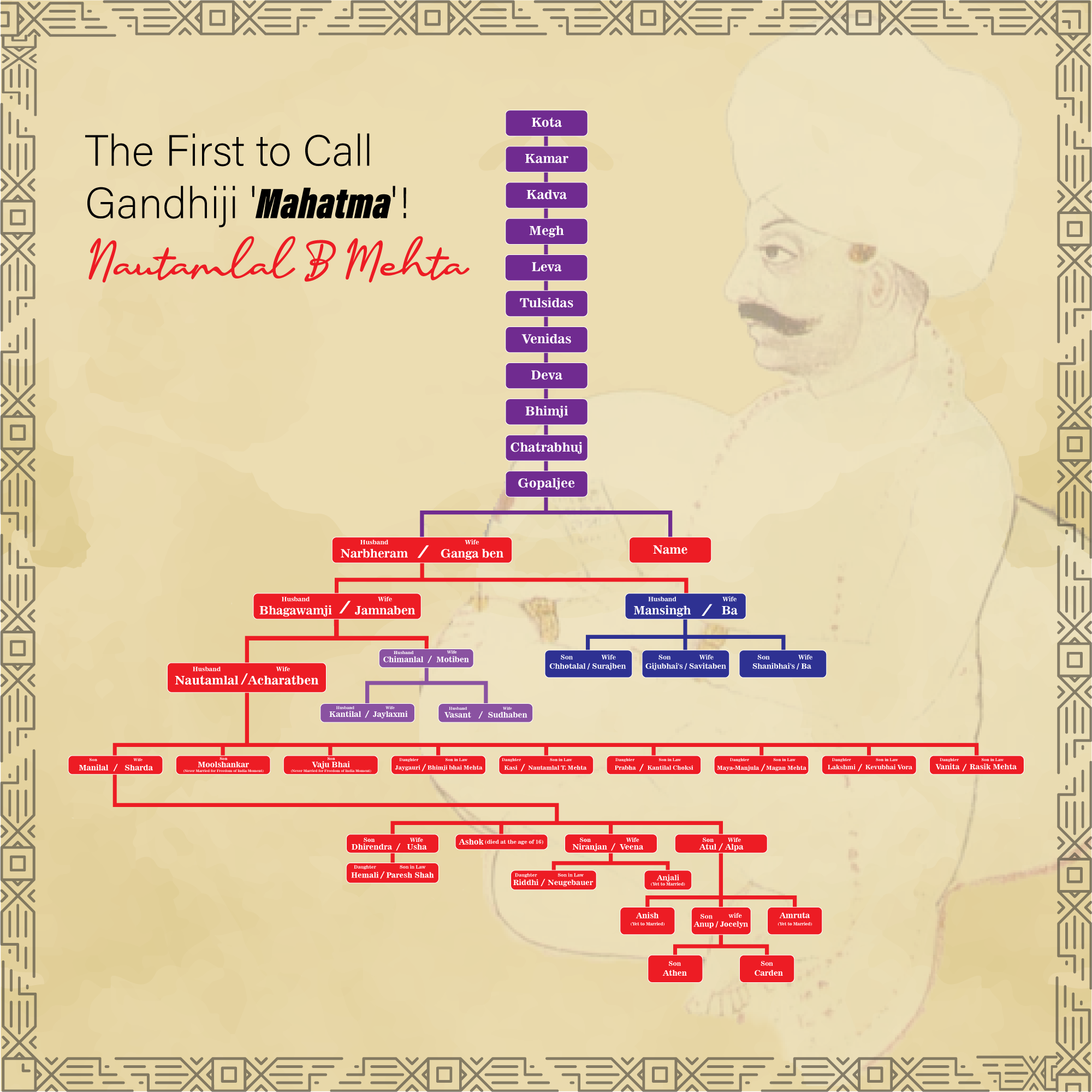 Home - Nautamlal Mehta