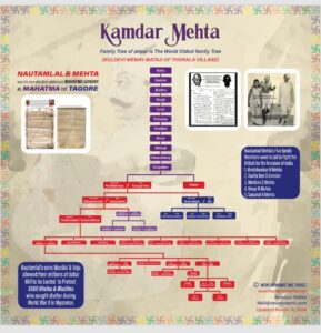 A True Jain Business Ethical Transaction, Value of 2 million, to ...