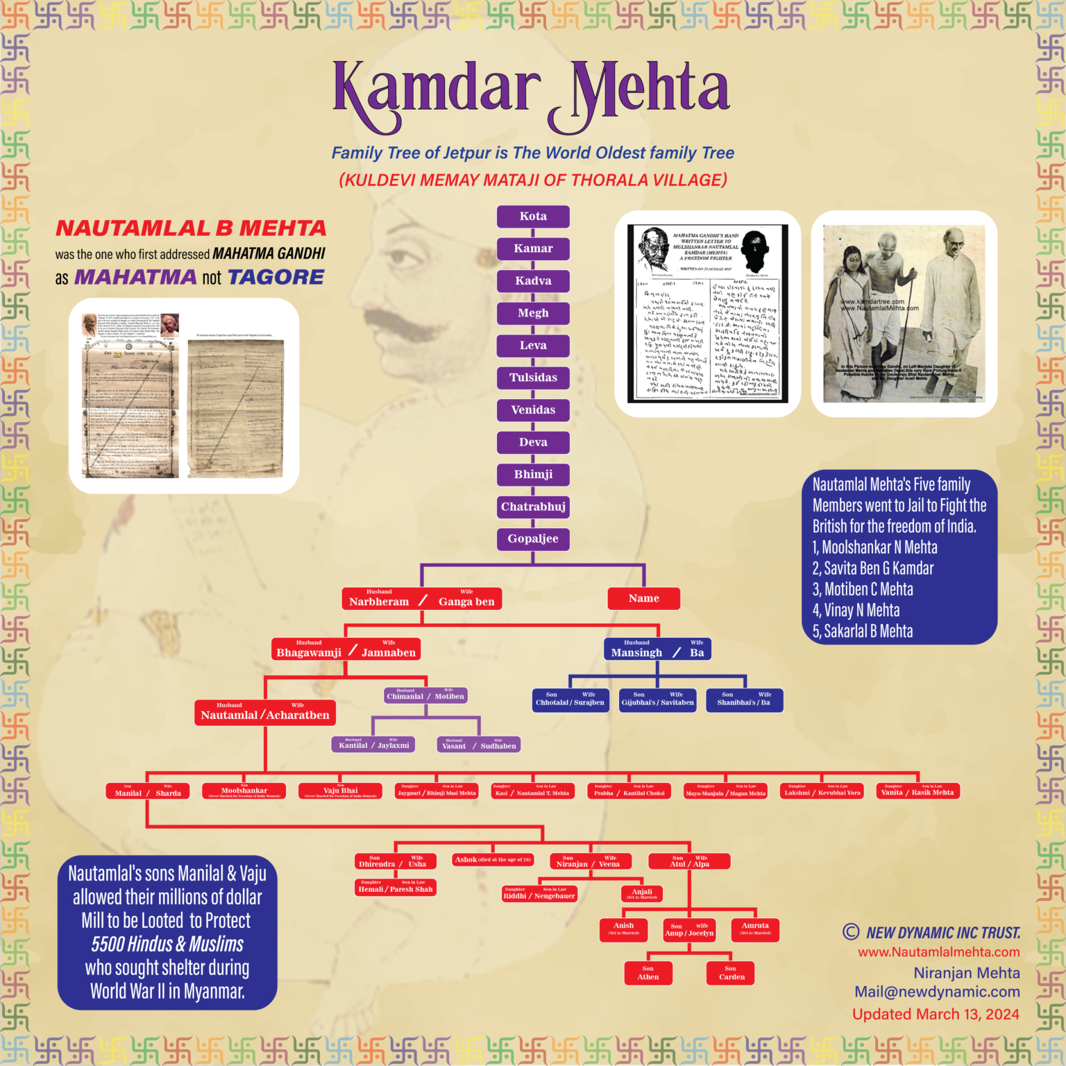 Nautamlal Mehta Who Gave Gandhi the Title of Mahatma